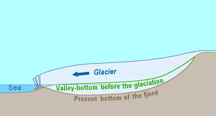 What is a Fjord and how were they formed? - Norway With Pal - 半岛客服在线